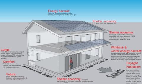 Powerhouse Standard Net-Zero House